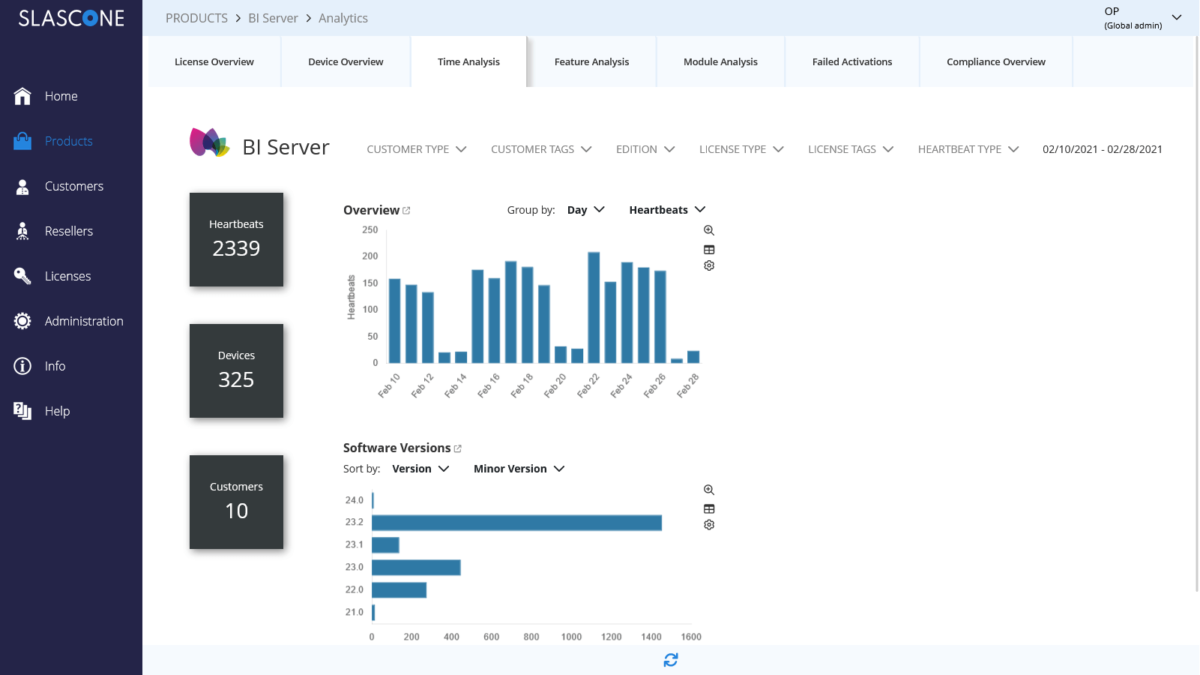 Product Usage & Compliance Analytics | SLASCONE