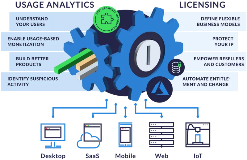 SLASCONE | Licensing, Entitlements and Usage Analytics