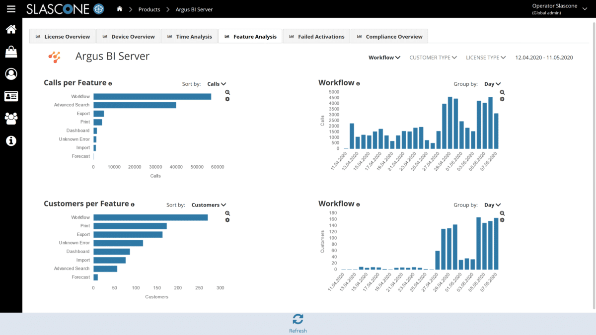 ANALYTICS - SLASCONE