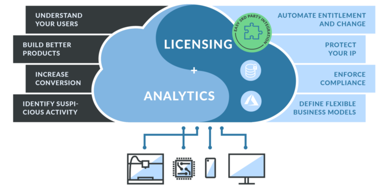 SLASCONE | Cloudbasierte Software Lizenzierungs-Lösung